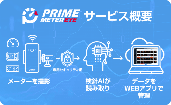 株式会社プライムキャスト